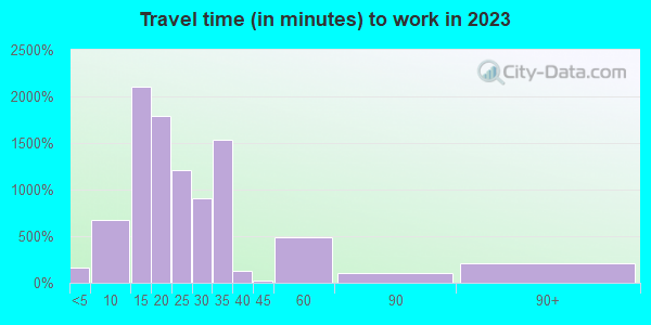 14213 Zip Code (Buffalo, New York) Profile - homes, apartments, schools ...