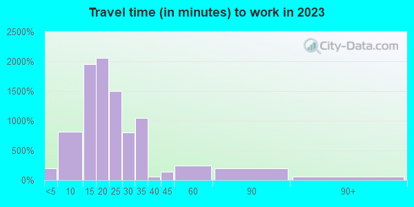14214 Zip Code (Buffalo, New York) Profile - homes, apartments, schools ...
