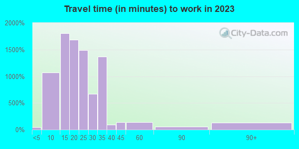 14218 Zip Code (Lackawanna, New York) Profile - homes, apartments ...