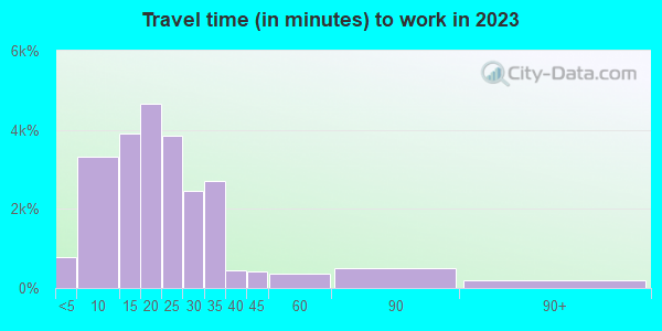 14221 Zip Code (Harris Hill, New York) Profile - homes, apartments ...