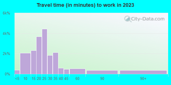 14224 Zip Code (West Seneca, New York) Profile - homes, apartments ...