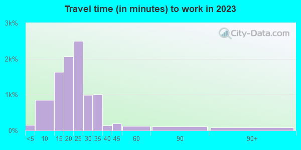 14227 Zip Code (Cheektowaga, New York) Profile - homes, apartments ...