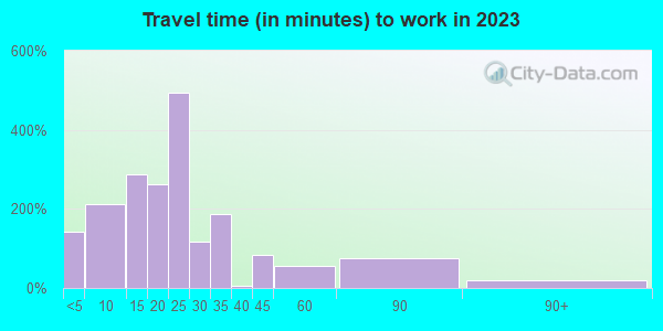 14416 Zip Code (Bergen, New York) Profile - homes, apartments, schools ...