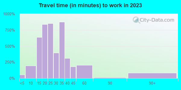14502 Zip Code (Macedon, New York) Profile - homes, apartments, schools ...