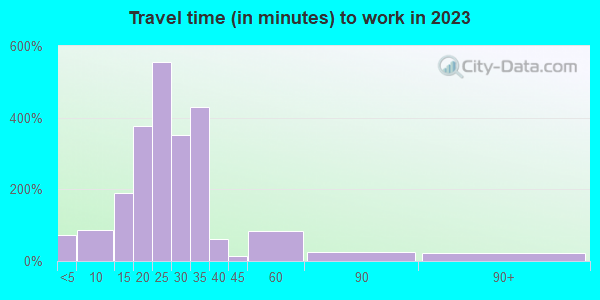 14546 Zip Code (Scottsville, New York) Profile - homes, apartments ...
