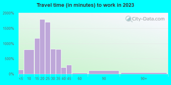 14559 Zip Code (Spencerport, New York) Profile - homes, apartments ...