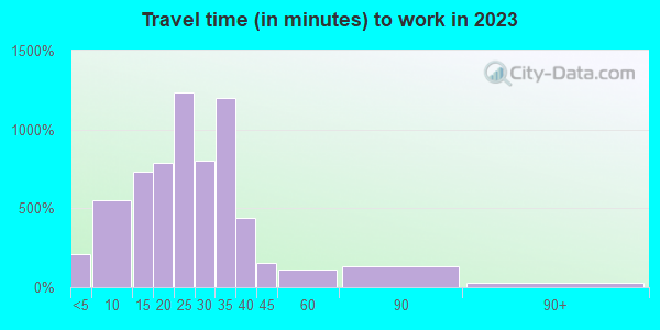14564 Zip Code (Victor, New York) Profile - homes, apartments, schools ...