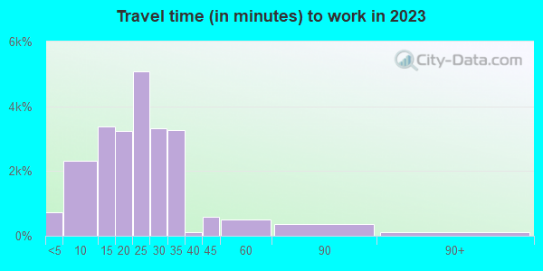 14580 Zip Code (Webster, New York) Profile - homes, apartments, schools ...