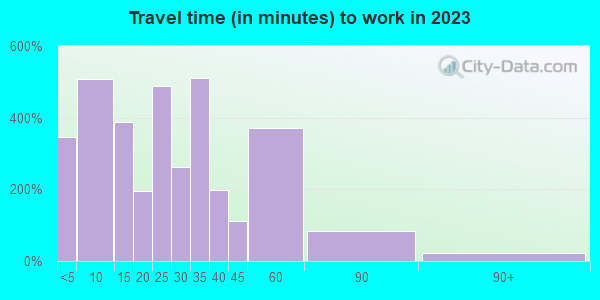 14589 Zip Code (Pultneyville, New York) Profile - homes, apartments ...