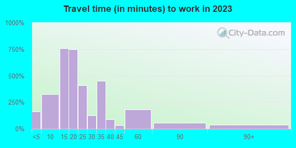 14605 Zip Code (Rochester, New York) Profile - homes, apartments ...