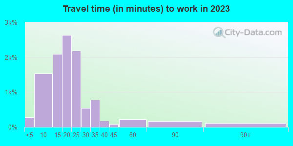 14606 Zip Code (Rochester, New York) Profile - homes, apartments ...