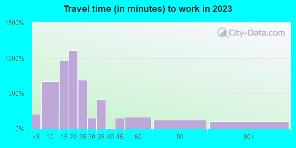 14608 Zip Code (Rochester, New York) Profile - homes, apartments ...