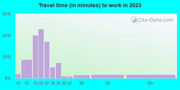 14609 Zip Code (Irondequoit, New York) Profile - homes, apartments ...
