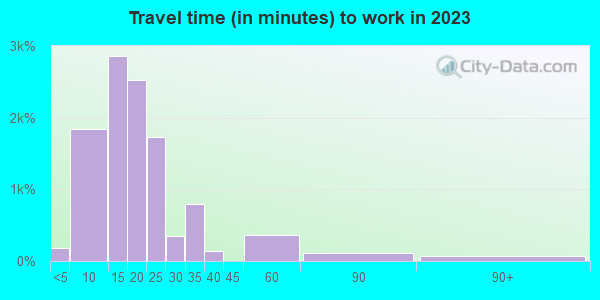 14620 Zip Code (Rochester, New York) Profile - homes, apartments ...