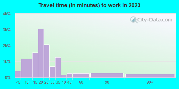 14621 Zip Code (Rochester, New York) Profile - homes, apartments ...