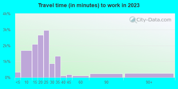 14626 Zip Code (Greece, New York) Profile - homes, apartments, schools ...