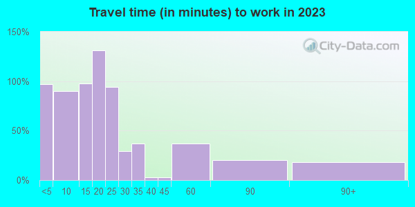 14716 Zip Code (Brocton, New York) Profile - homes, apartments, schools ...