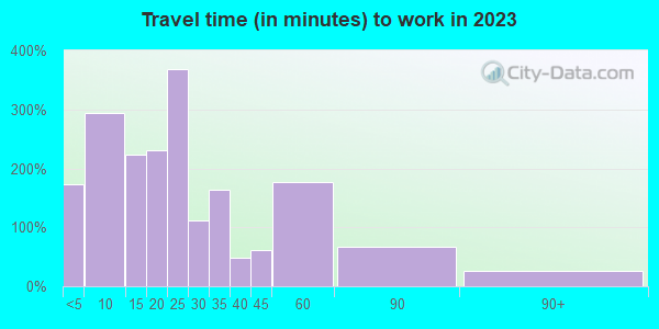 14837 Zip Code (Dundee, New York) Profile - homes, apartments, schools ...
