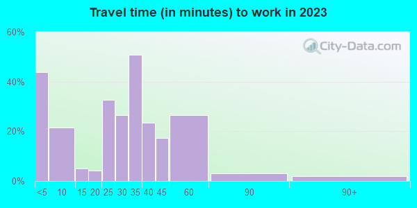 14839 Zip Code (New York) Profile - homes, apartments, schools ...