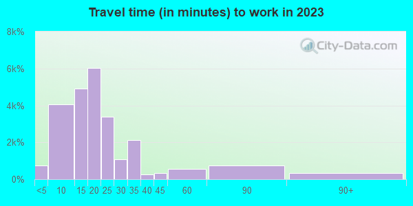 14850 Zip Code (South Hill, New York) Profile - homes, apartments ...