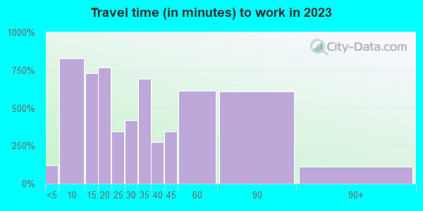 15012 Zip Code (Fellsburg, Pennsylvania) Profile - homes, apartments ...