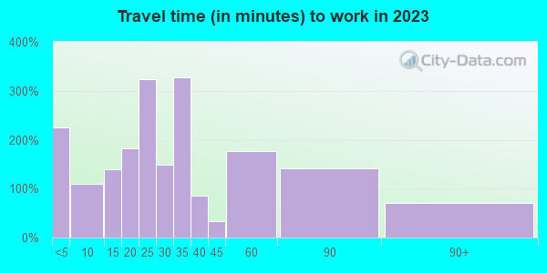 15026 Zip Code (Clinton, Pennsylvania) Profile - homes, apartments ...