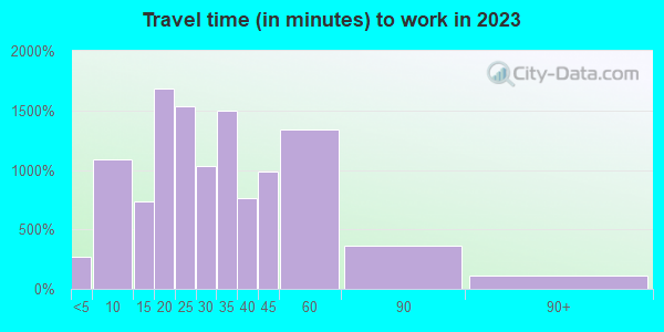 15044 Zip Code (Gibsonia, Pennsylvania) Profile - homes, apartments ...