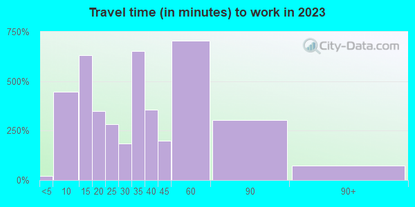 15063 Zip Code (Monongahela, Pennsylvania) Profile - homes, apartments ...