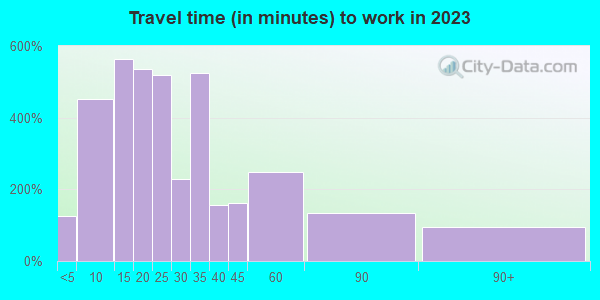 15074 Zip Code (Rochester, Pennsylvania) Profile - homes, apartments ...