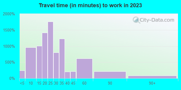 15136 Zip Code (McKees Rocks, Pennsylvania) Profile - homes, apartments ...