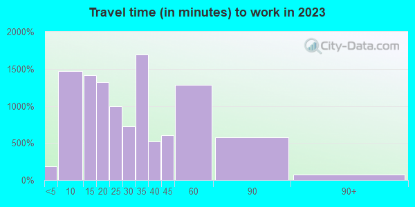 15146 Zip Code (Monroeville, Pennsylvania) Profile - homes, apartments ...