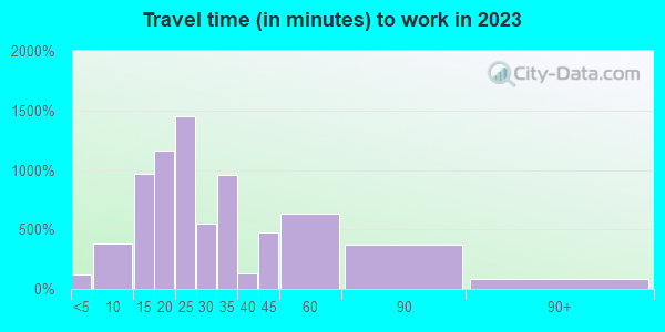 15147 Zip Code (Plum, Pennsylvania) Profile - homes, apartments ...