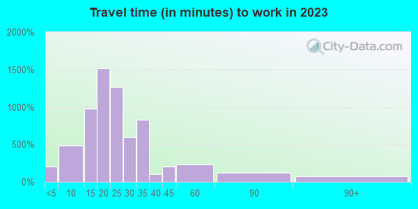 15201 Zip Code (Pittsburgh, Pennsylvania) Profile - homes, apartments ...