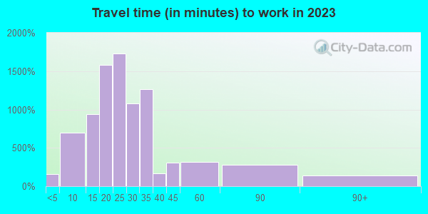 15202 Zip Code (Bellevue, Pennsylvania) Profile - homes, apartments ...