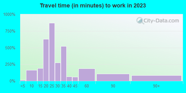 15204 Zip Code (Pittsburgh, Pennsylvania) Profile - homes, apartments ...
