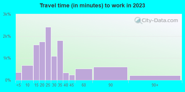 15205 Zip Code (Pittsburgh, Pennsylvania) Profile - homes, apartments ...
