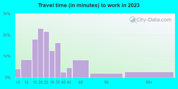 15206 Zip Code (Pittsburgh, Pennsylvania) Profile - homes, apartments ...