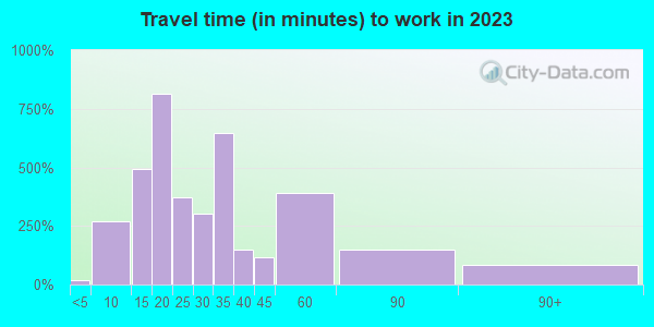 15207 Zip Code (Pittsburgh, Pennsylvania) Profile - homes, apartments ...