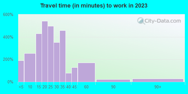 15208 Zip Code (Pittsburgh, Pennsylvania) Profile - homes, apartments ...