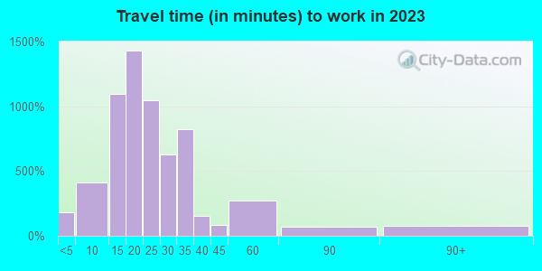 15209 Zip Code (Millvale, Pennsylvania) Profile - homes, apartments ...