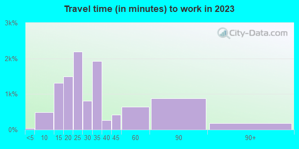 15210 Zip Code (Pittsburgh, Pennsylvania) Profile - homes, apartments ...