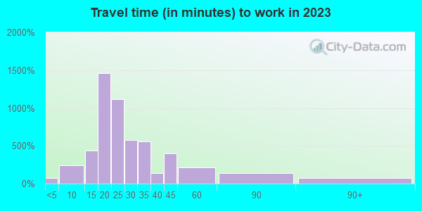 15211 Zip Code (Pittsburgh, Pennsylvania) Profile - homes, apartments ...
