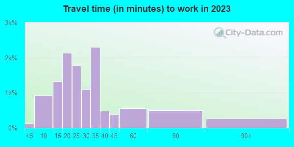 15212 Zip Code (Pittsburgh, Pennsylvania) Profile - homes, apartments ...