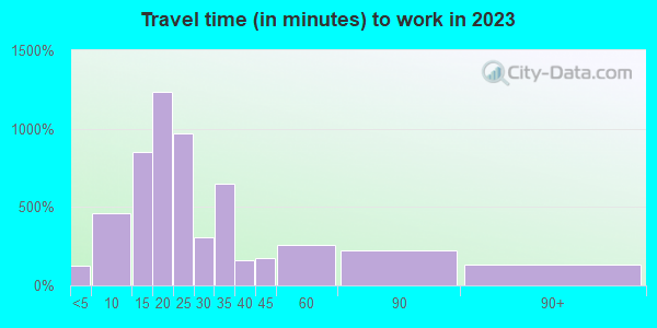 15214 Zip Code (Pittsburgh, Pennsylvania) Profile - homes, apartments ...