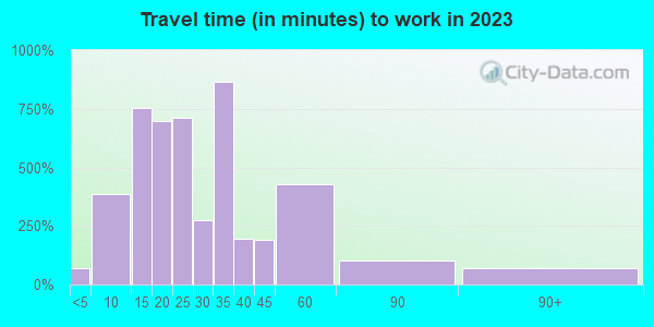 15215 Zip Code (Fox Chapel, Pennsylvania) Profile - homes, apartments ...