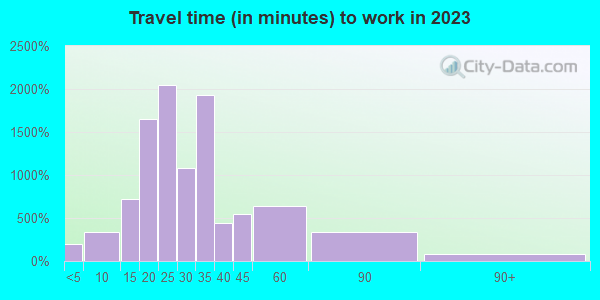 15216 Zip Code (Pittsburgh, Pennsylvania) Profile - homes, apartments ...