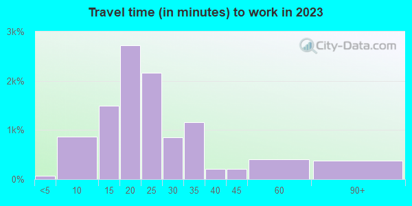15217 Zip Code (Pittsburgh, Pennsylvania) Profile - homes, apartments ...