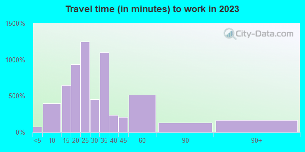 15218 Zip Code (Swissvale, Pennsylvania) Profile - homes, apartments ...