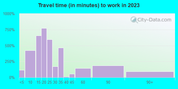 15219 Zip Code (Pittsburgh, Pennsylvania) Profile - homes, apartments ...