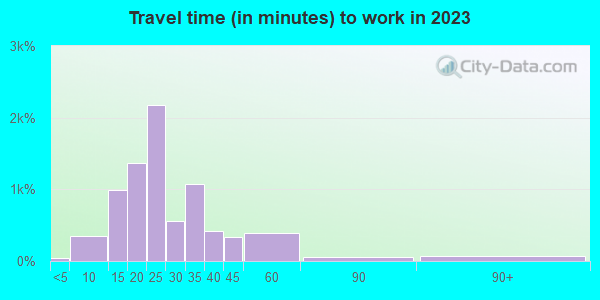 15220 Zip Code (Pittsburgh, Pennsylvania) Profile - homes, apartments ...